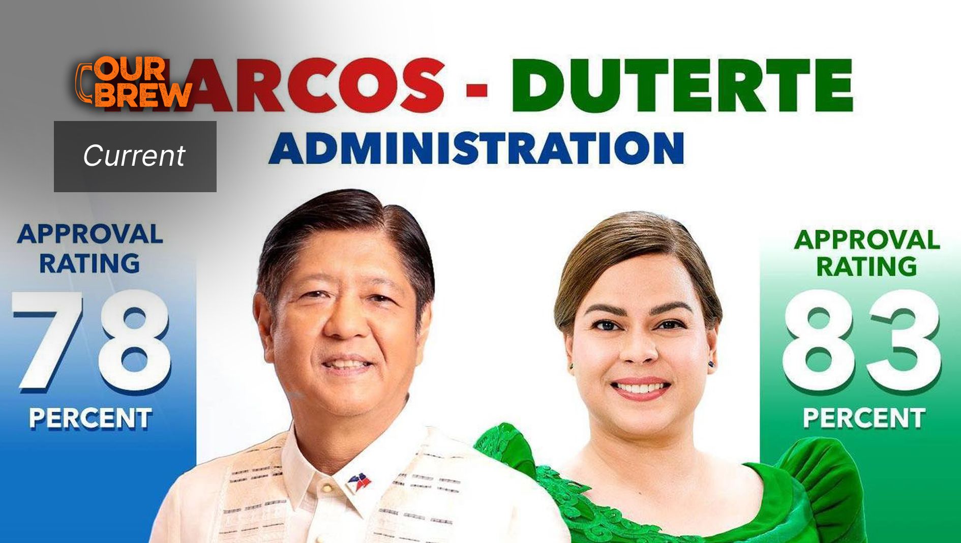 Pulse Asia Big Majority Of Filipinos Approve Trust President Marcos
